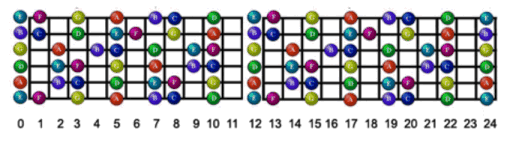 Guitar Theory From First Principles, Part 2 | Guitar Nine